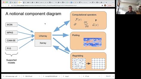 November 10 2021 Introducing Project Raijin Community Geoscience Analysis Tools For