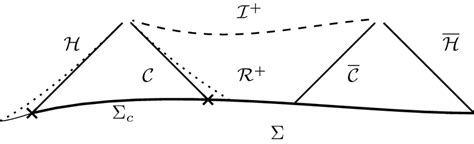 cauchy problem in the domain of dependence of download scientific
