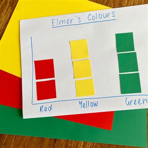 Elmer Favourite Colours Counting And Graphing High Quality Literacy Lesson Cleverbean