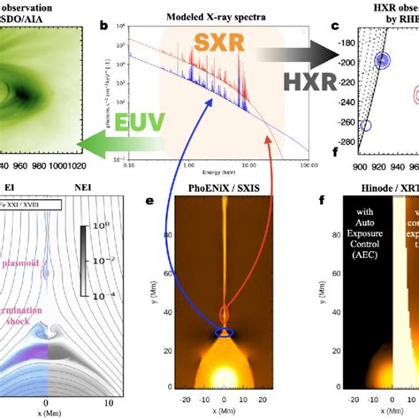 Example Observations And Simulations Demonstrating The Advantages Of