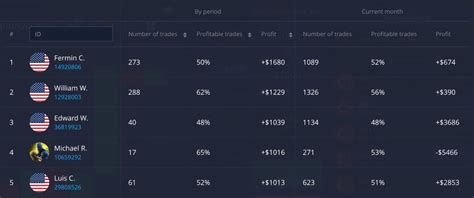 Binary Options Tips Binary Options Trading Tips For Beginners