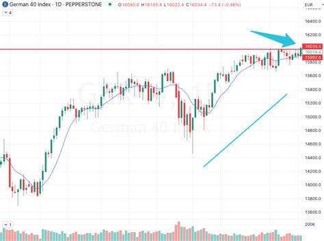 Opening Range Breakout Trading Strategy