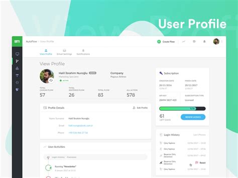 User Profile User Profile Profile Website Ui Design Website