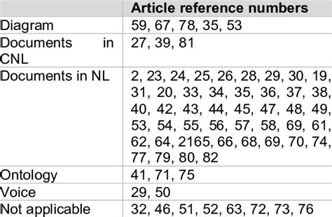 Article Reference Numbers According To The Type Of Input Download Scientific Diagram