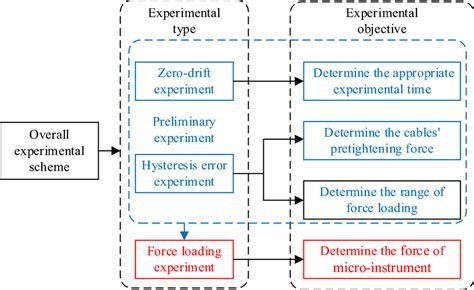 Schematic Diagram Of The Overall Experimental Scheme Download Scientific Diagram