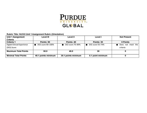 Unit Assignment Rubric Orientation Level II Criteria Studocu