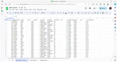 Vansh Kodarlikar On Linkedin Dataanalytics Dashboarddesign