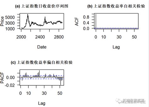 R语言随机波动模型sv：马尔可夫蒙特卡罗法mcmc、正则化广义矩估计和准最大似然估计上证指数收益时间序列附代码数据 知乎