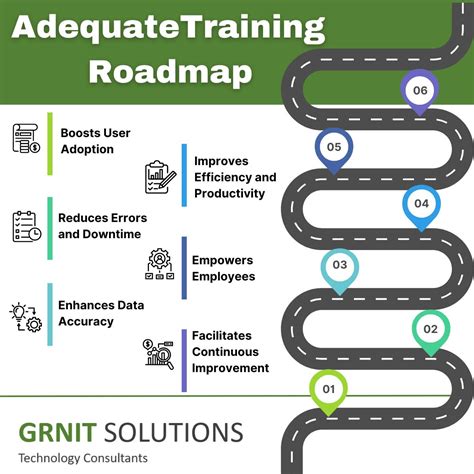 Grnit Solutions On Linkedin Erpsuccess Training Businessefficiency