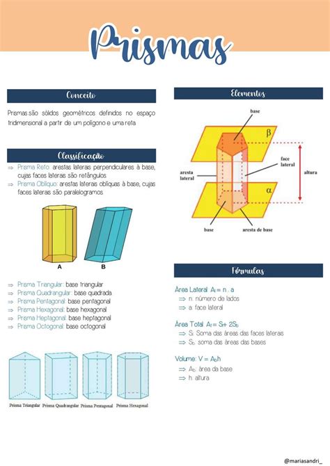 Prismas Resumos enem Matematica enem Estude matemática