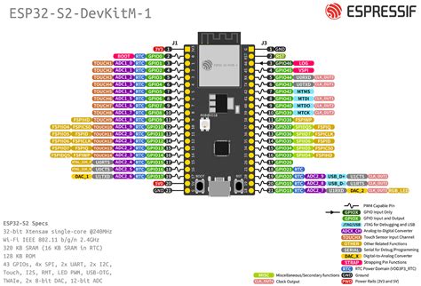 Esp32 S2 Saola 1 Wrover Devkit Looking For Same Sizepin Out