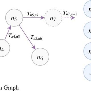 Simplified Illustrations Of An Entity Transaction Graph Left And The Download Scientific