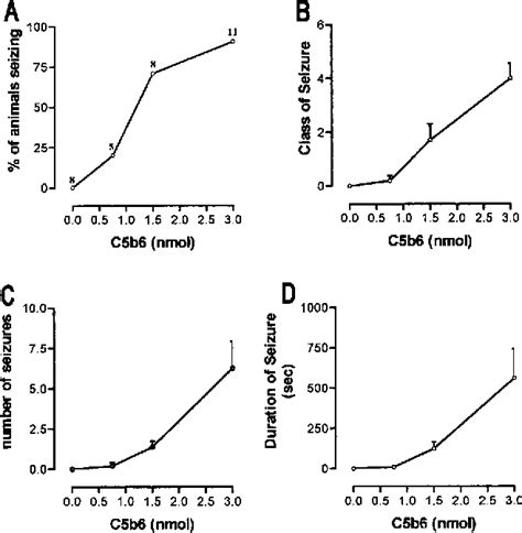 Figure 2 From Formation Of Complement Membrane Attack Complex In Mammalian Cerebral Cortex