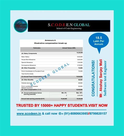 Scodeen Global On Linkedin Python Testing Python3 Engineer