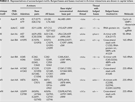 Annotation Of The Local Context Of Rna Secondary Structure Improves The Classification And
