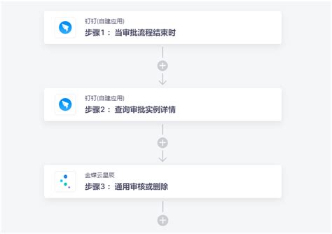 钉钉 金蝶云星辰api对接集成解决方案：审批销售出库单自动化 知乎