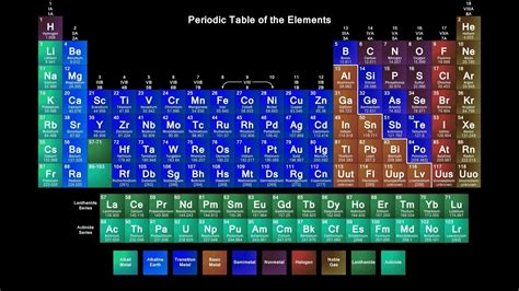 Таблица менделеева распечатать