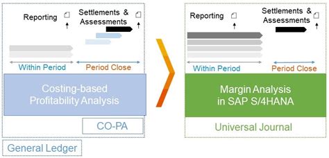 Live Insights And Faster Financial Close With Real Sap Community