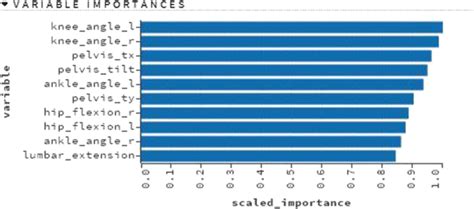 Variable Importance In Deep Learning Download Scientific Diagram