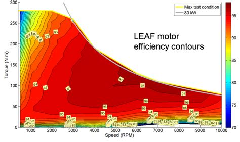 Will Automation Benefit Electric Vehicle Efficiency Sustainable Transportation Lab