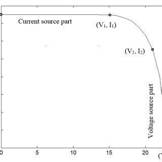 Graphic Method To Extract The Parameters For Two Diode Model Download Scientific Diagram