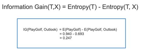 Decision Tree Algorithm Explained Kdnuggets