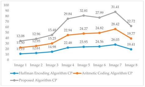Applied Sciences Free Full Text An Efficient Encoding Algorithm