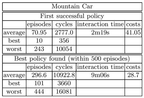 Paper Unraveled Neural Fitted Q Iteration Riedmiller 2005 Endtoendai