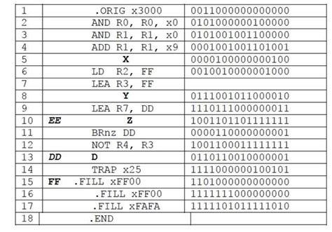 Solved Which One Shows The Symbol Table That An Lc 3