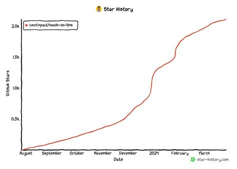 Paul Iusztin On Linkedin Machinelearning Mlops Datascience