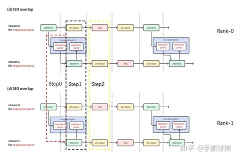 大模型推理张量并行的4种模式vllm 张量并行 Csdn博客 大模型推理张量并行的4种模式vllm 张量并行 Csdn博客