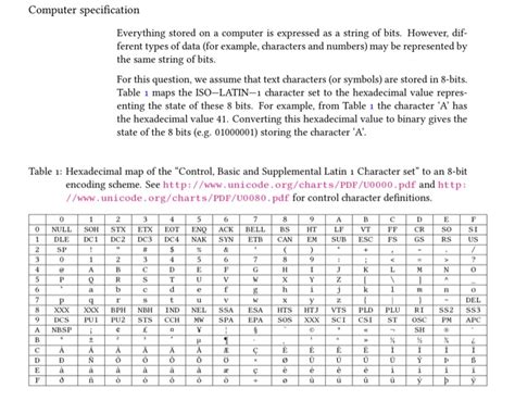 Solved Find The Computer Representation For The Negative Chegg