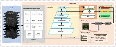 Femsfnet Feature Enhancement And Multi Scales Fusion Network For Sar