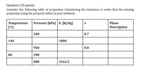Solved Consider The Following Table Of Properties Chegg Com