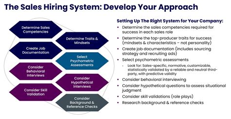 How To Integrate Behavioral And Hypothetical Interviewing With Hiring Assessments