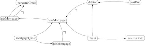 Dependency Graph For Example 1 Download Scientific Diagram