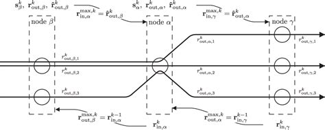 Figure 1 From Optimization Based Predictive Congestion Control For The Tor Network