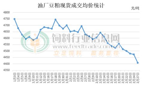 跌破4400元吨！豆粕近期降价是主旋律大豆巴西供应