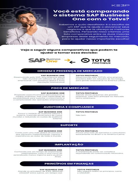Infográfico Sap Vs Totvs Pdf