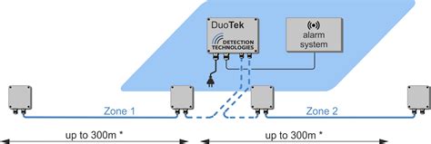 DuoTek Dual Zone Íntrusion Detection Perimeter Intrusion Detection Systems Detection