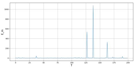The Enhancement E M Of Our Hybrid Approach Over The Classical Mining Download Scientific