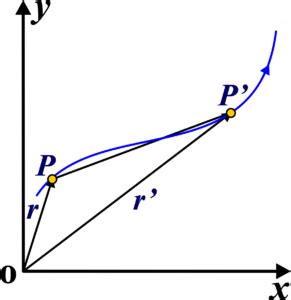 Scalars And Vectors Unifyphysics