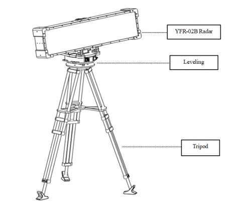 Ip65 Fixed Low Altitude Radar Uav Drone Detector With Azimuth And Pitch