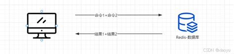 redis 管道（pipeline）深度解析：原理、场景与实战 redis pipeline csdn博客