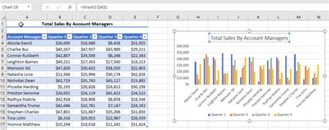Dynamic Chart Title Data Analytics