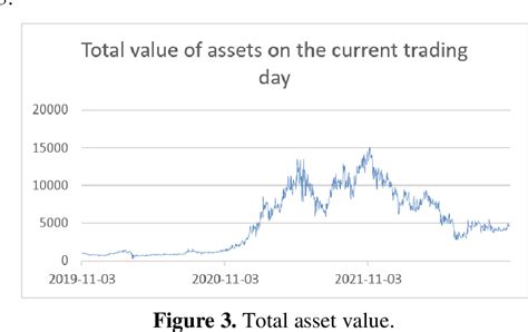 Figure 3 From Virtual Currency Trading Strategy Based On Arima And Ahp Pso Semantic Scholar