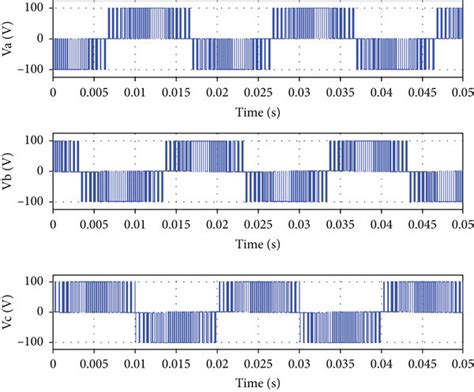 Line Voltages Va Vb Vc And Spectrum Of Line Voltages Download Scientific Diagram