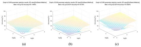 Ynet Identification Of Typical Diseases Of Corn Leaves Using A 3d2d Hybrid Cnn Model Combined