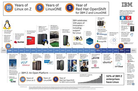 Ibm Image Gallery