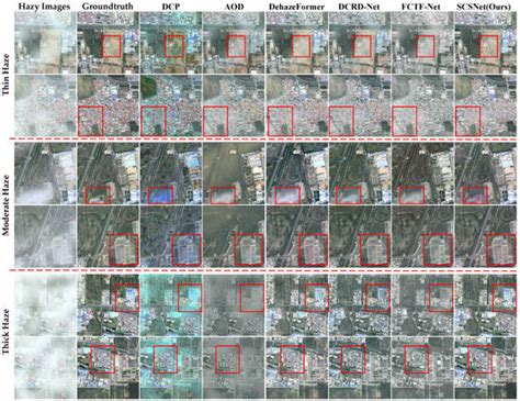 Remote Sensing Special Issue Remote Sensing Cross Modal Research Algorithms And Practices